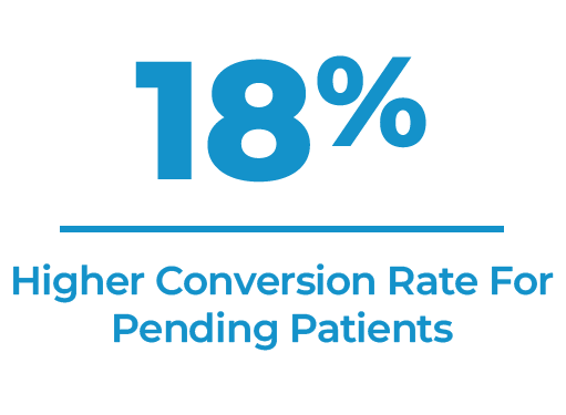 OrthoFi | Industry Leading Patient Acquisition, Insurance Management ...