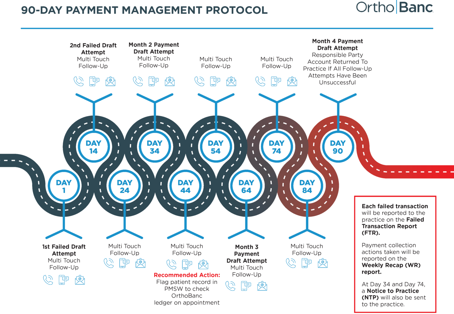OrthoBanc | Patient Revenue Cycle Management | Full-Service Account ...