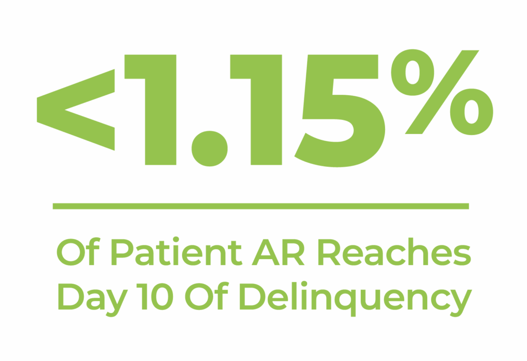 OrthoFi | Industry Leading Patient Acquisition, Insurance Management ...